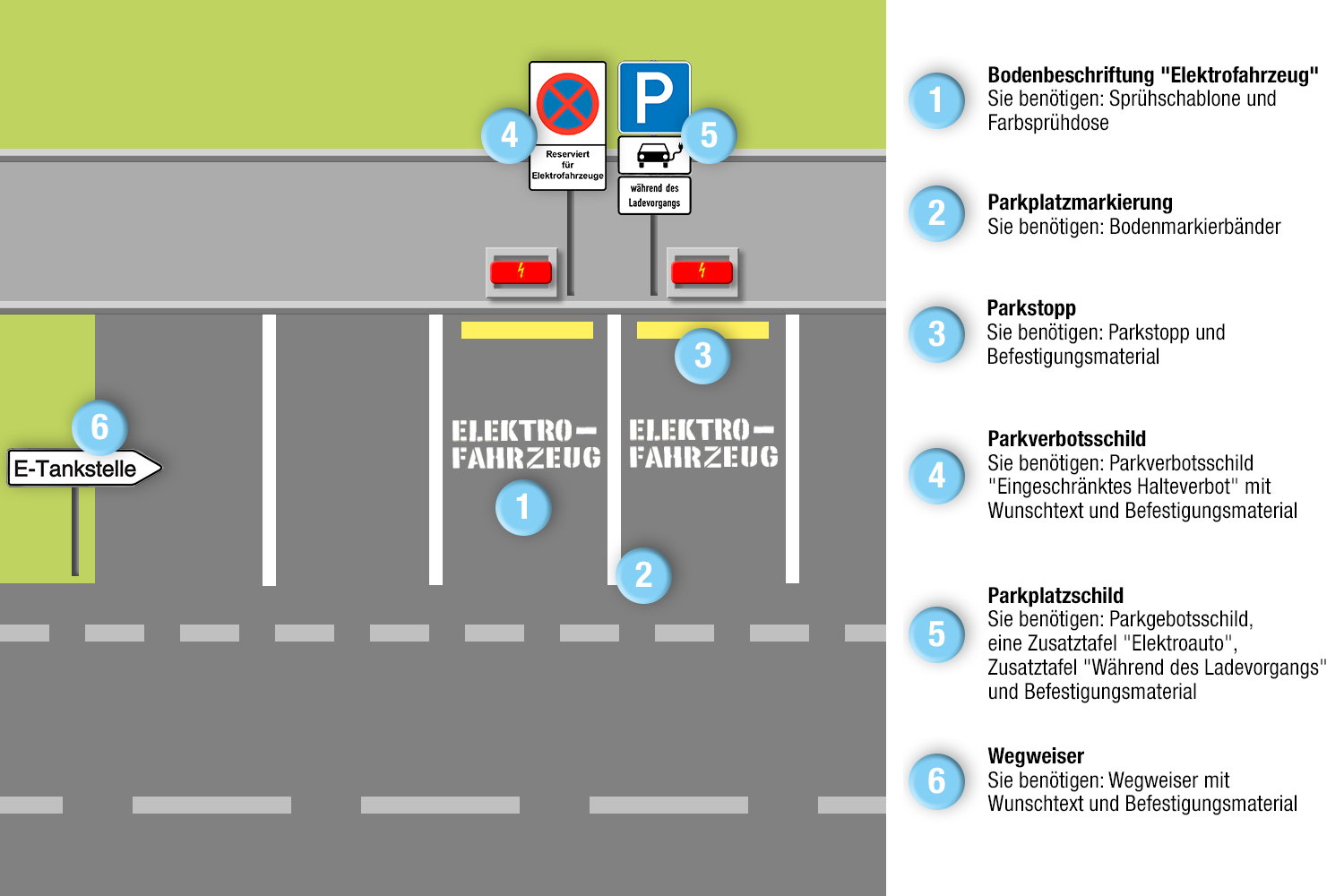 Parken Auf Elektro Parkplatz